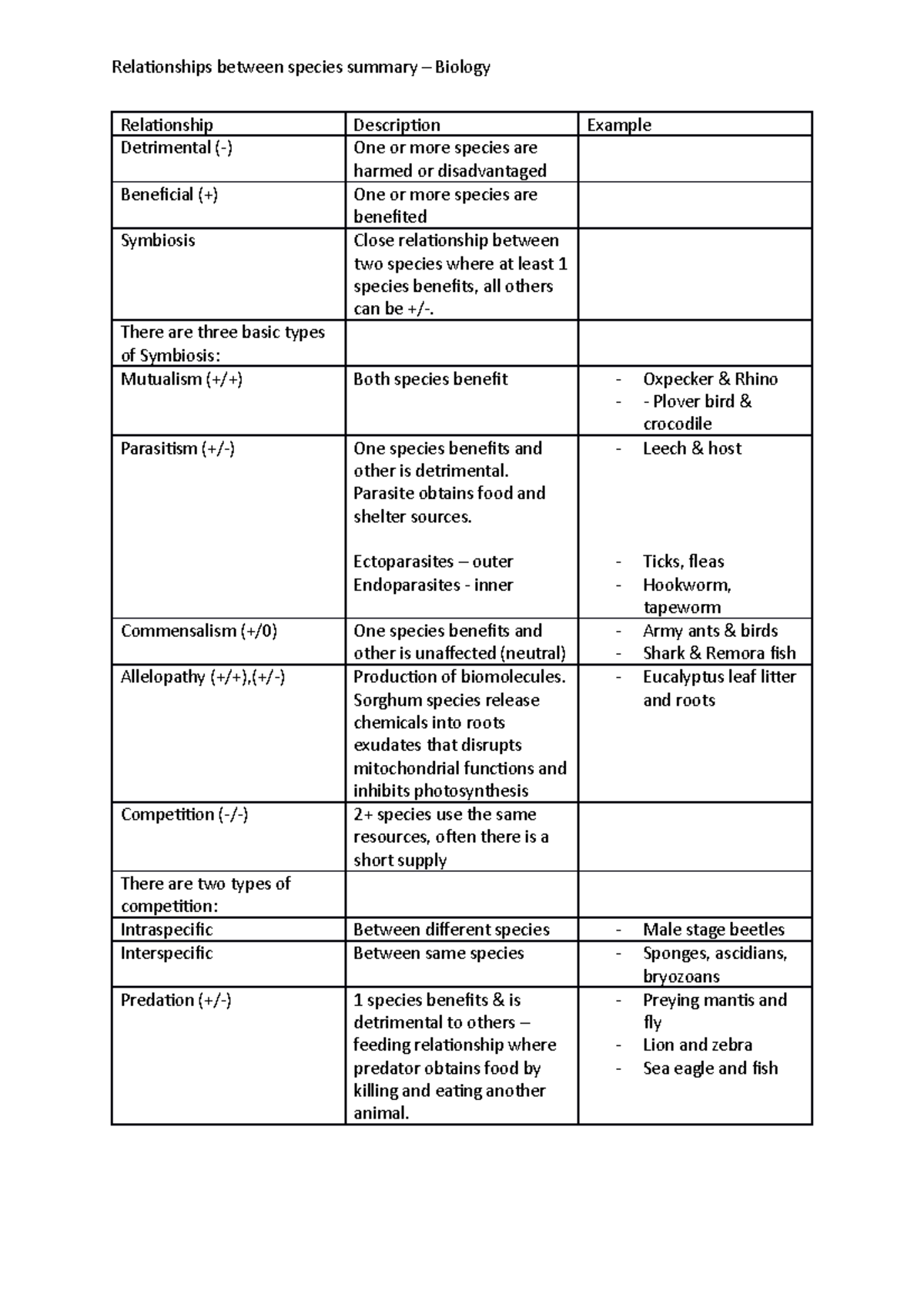 Relationships between species - There are three basic types of ...
