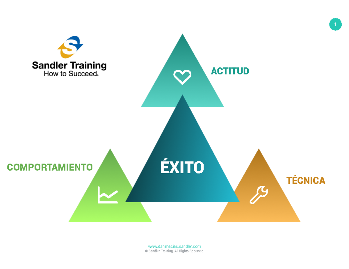 Triángulo del éxito - triangulo - danmacias.sandler 1 ÉXITO ACTITUD ...