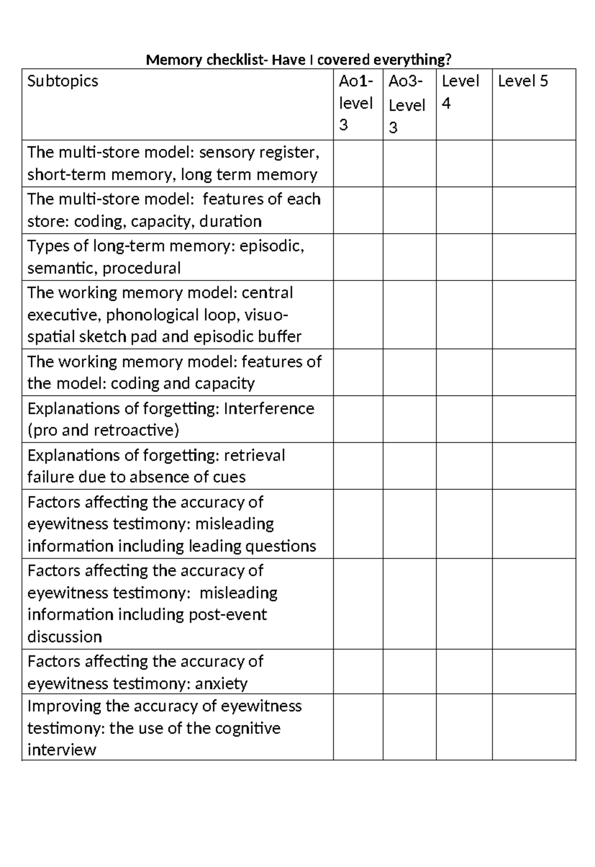 Memory checklist - ydyt - Memory checklist- Have I covered everything ...