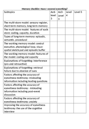 Detailed Notes - bit/pmt-edu-cc bit/pmt-cc AQA Psychology AS-level ...
