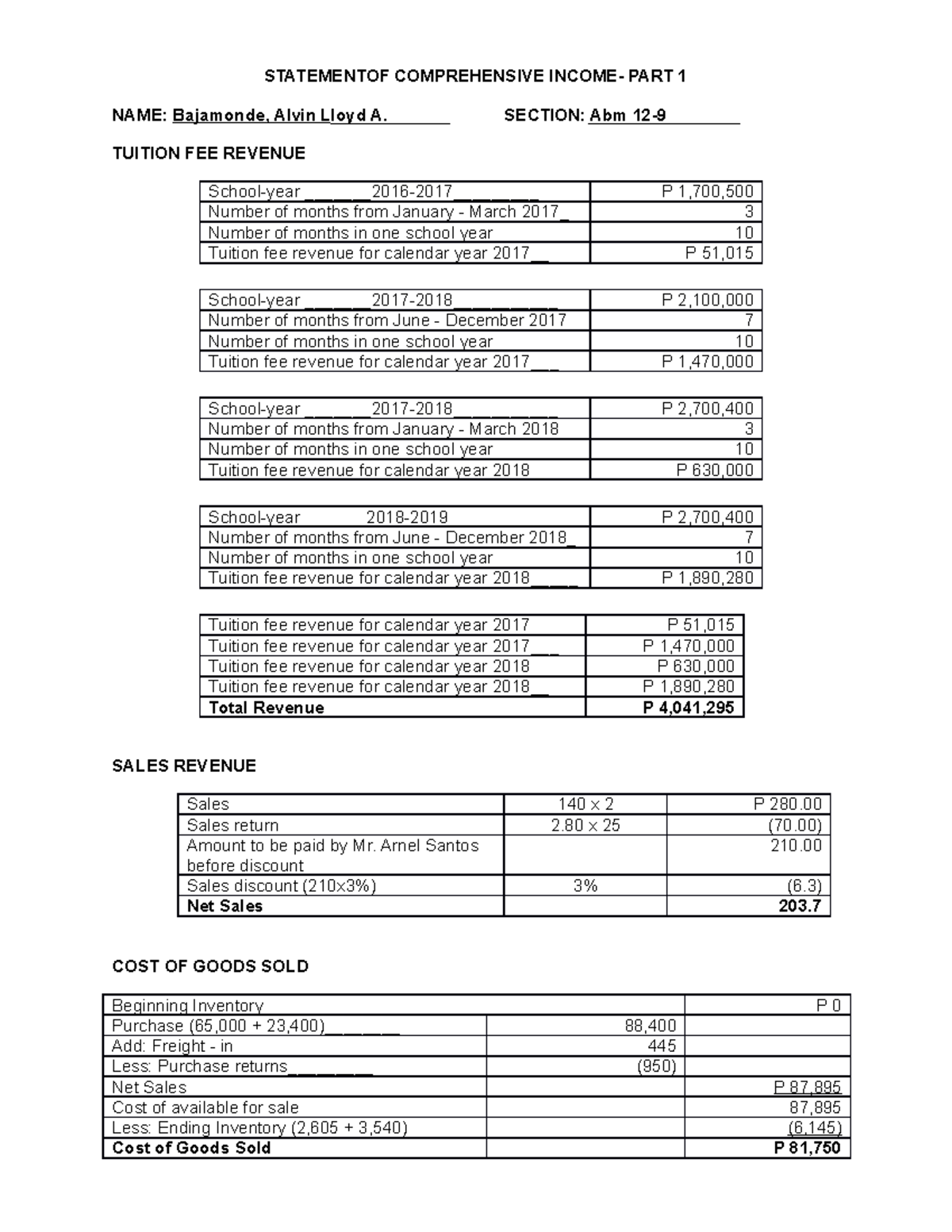 Bajamonde-M2-A2 - GVADFGVZCVBCVNGDFNM - TUITION FEE REVENUE School-year ...