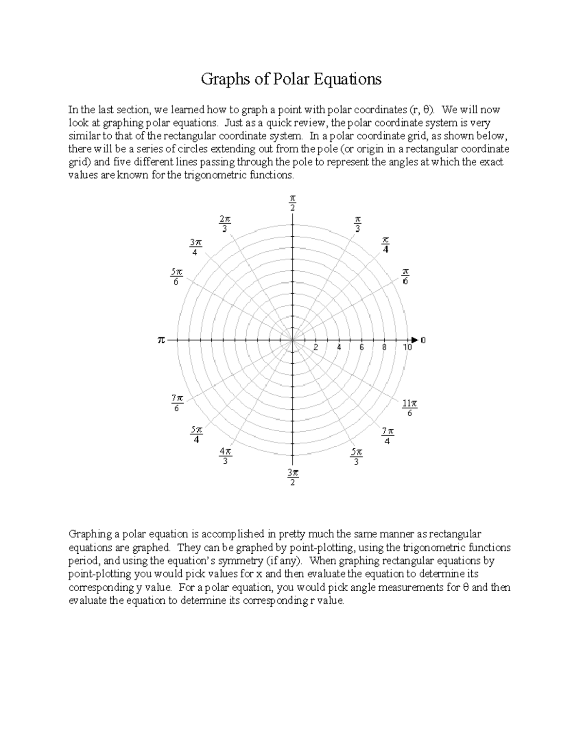 How To Graph Polar Equations Graphs Of Polar Equations In The Last