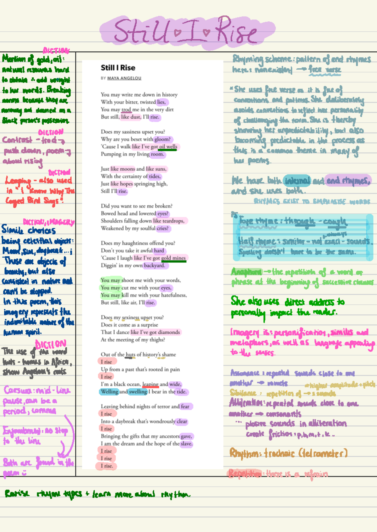 Still I Rise - Cheat sheet - Literature 9695 - Studocu