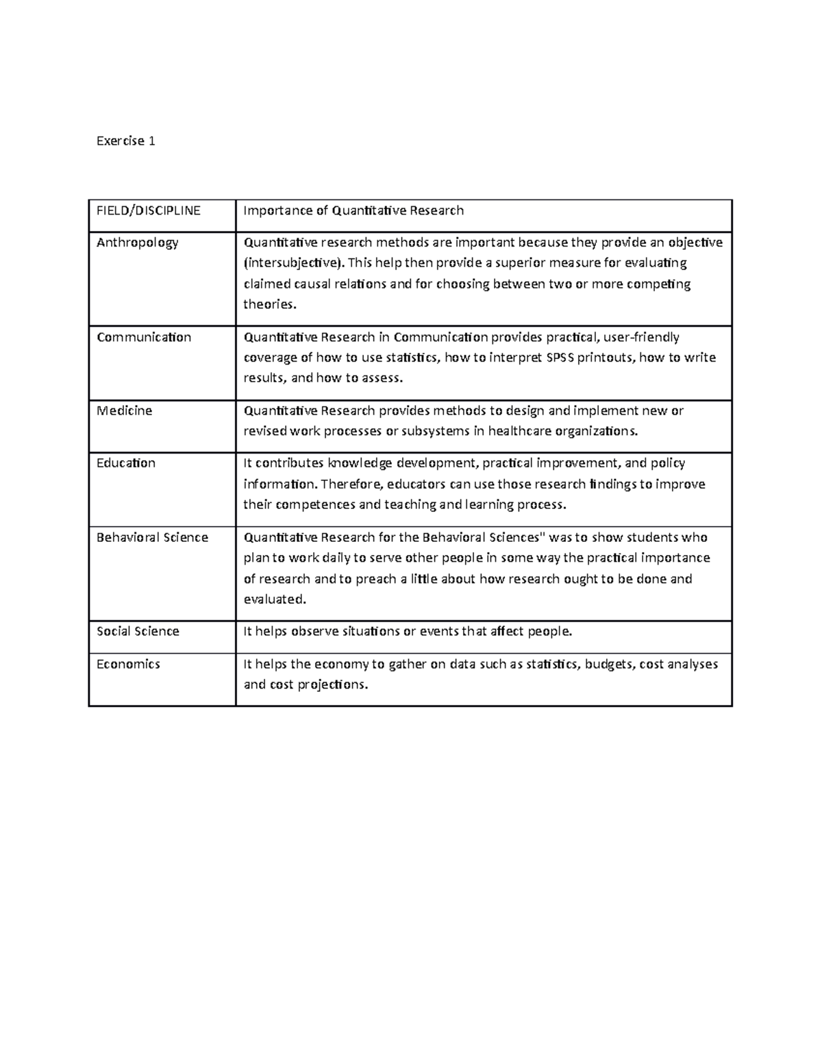 12 Descartes . Donita Paguirigan - Exercise 1 FIELD/DISCIPLINE ...