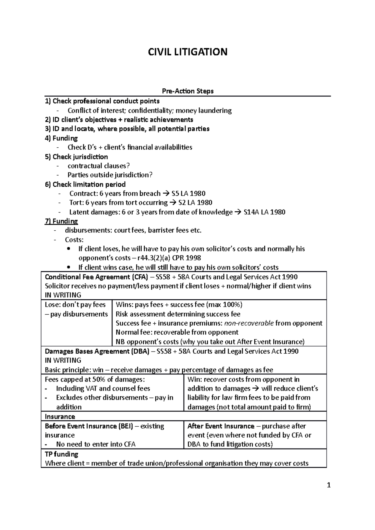Dispute Resolution Full Notes - CIVIL LITIGATION Pre-Action Steps 1 ...