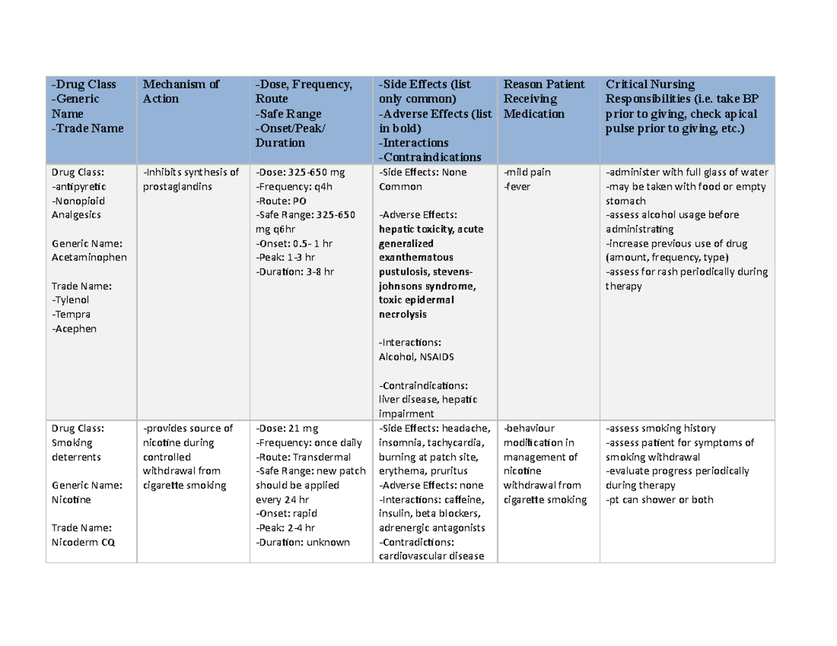 Medication Research Form- Lab 2 -Drug Class -Generic Name -Trade Name ...