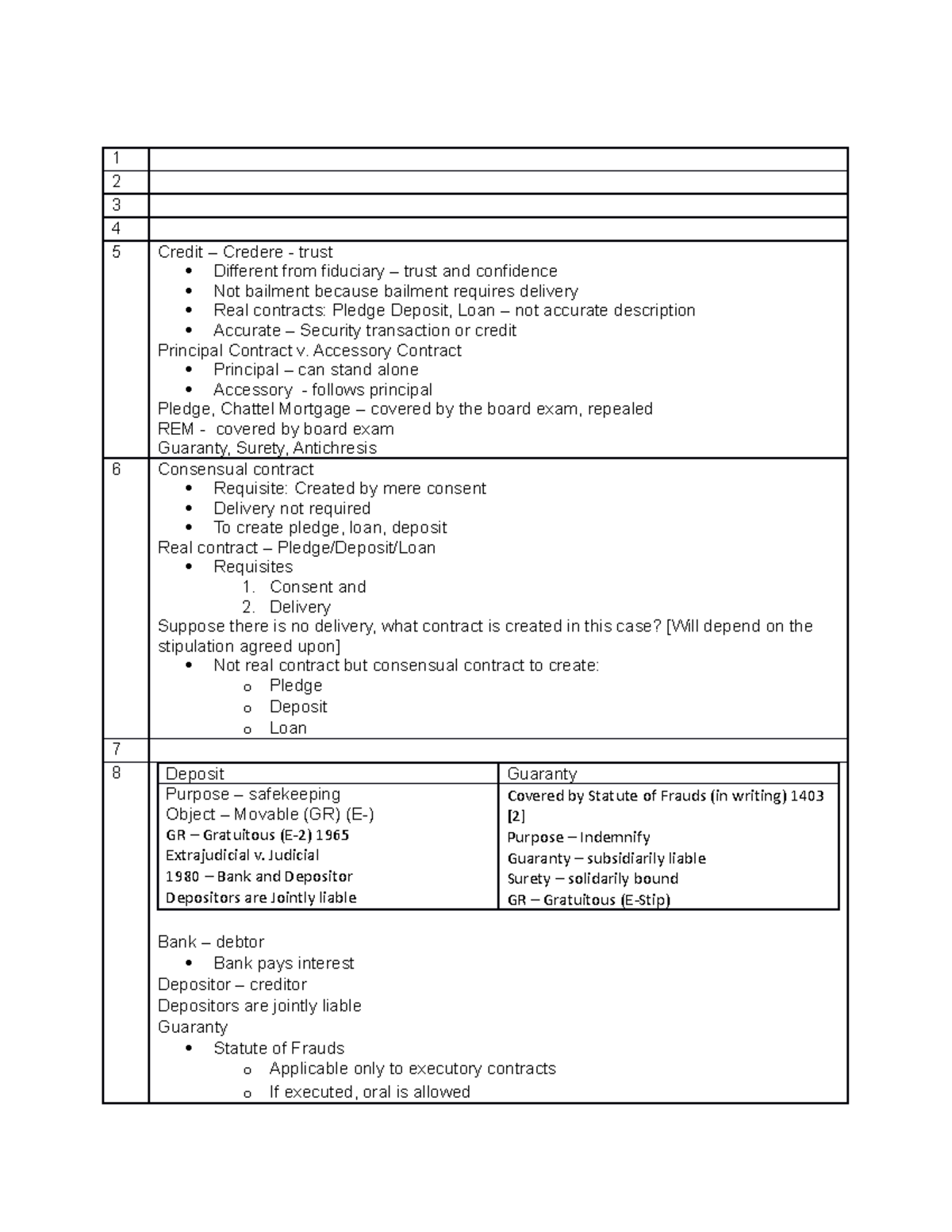 Credit Transactions - 1 2 3 4 5 Credit – Credere - trust Different from ...