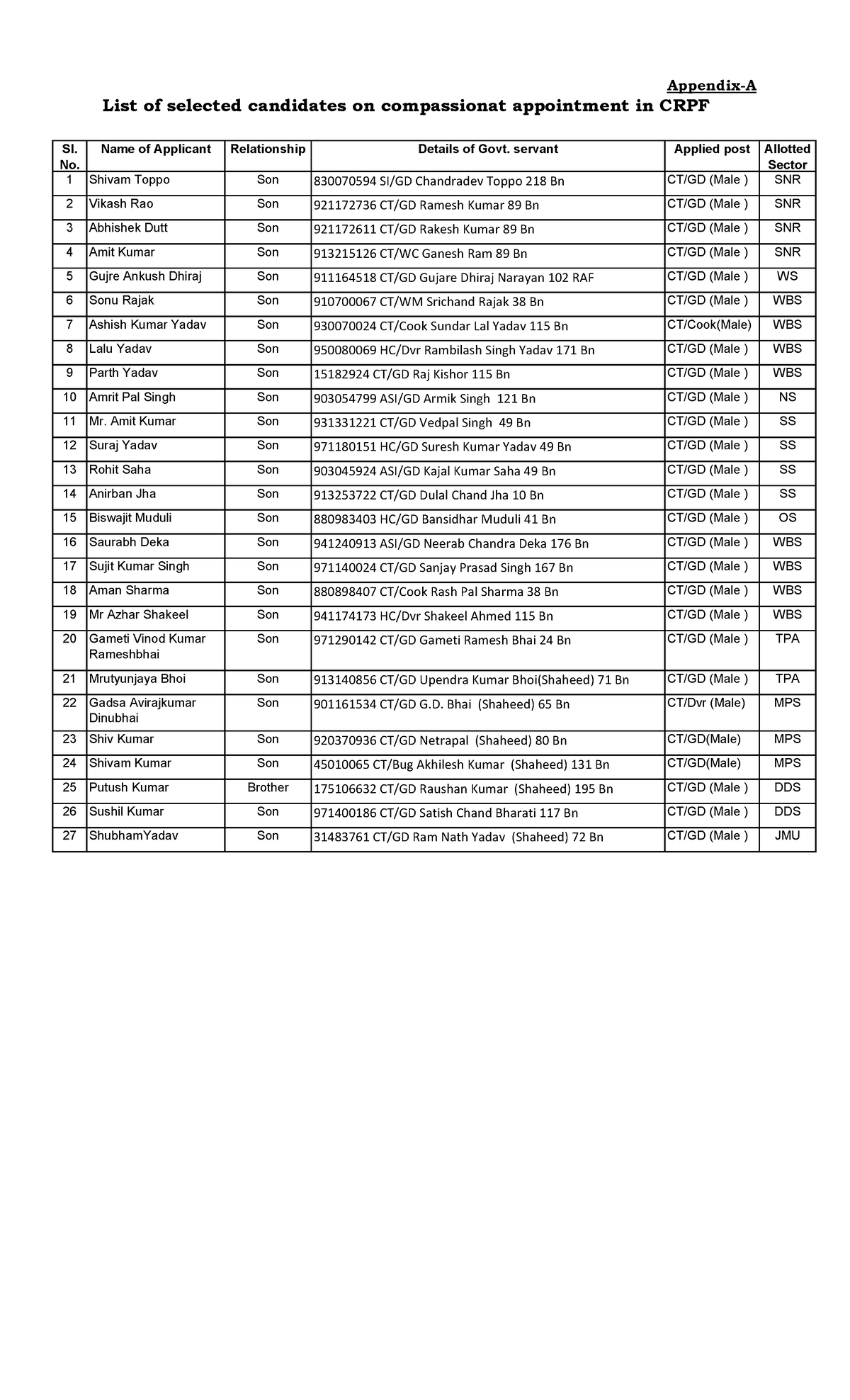 252032024-802 - Bnmmm - Sl. No. Name of Applicant Relationship Details ...