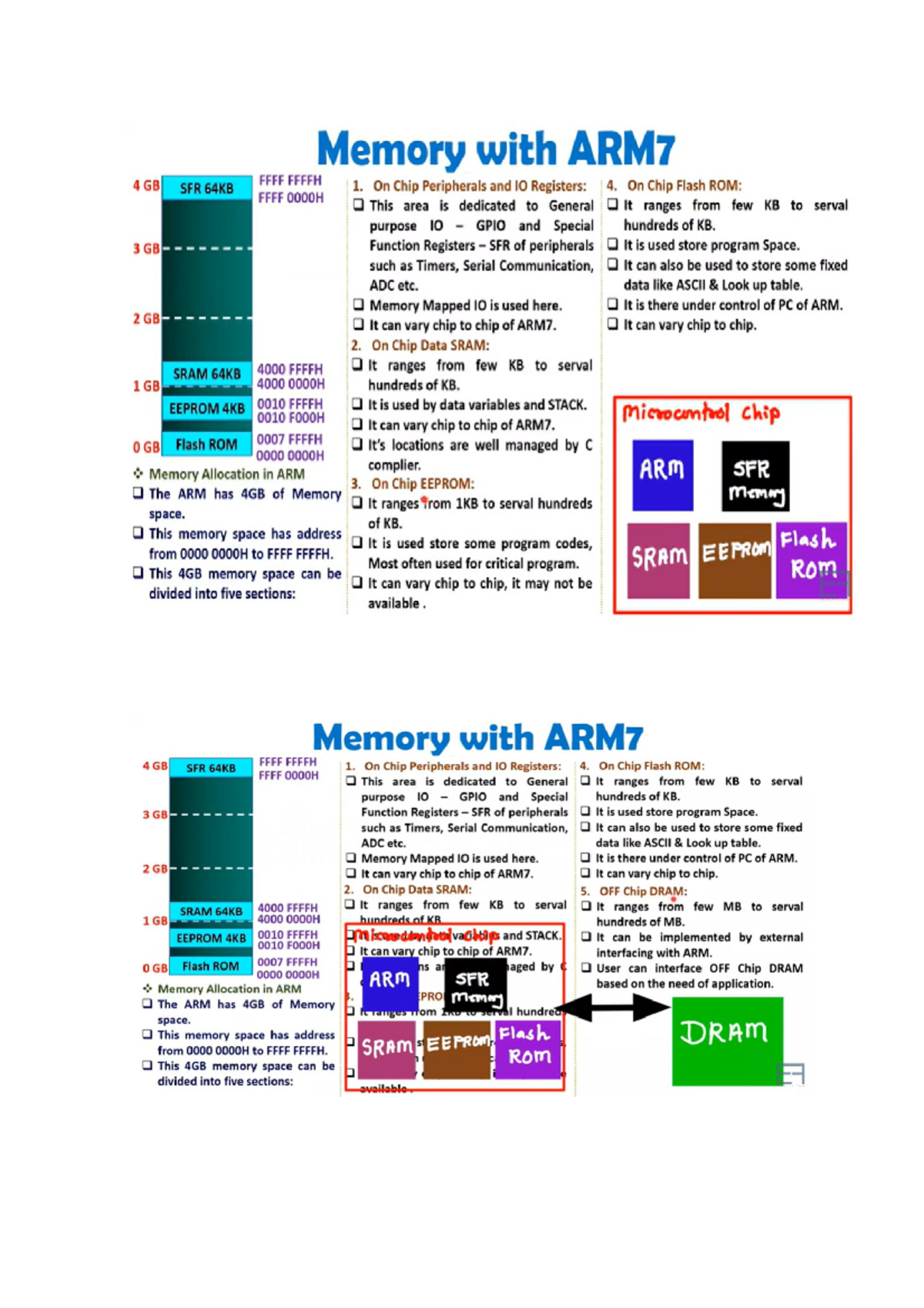 Arm Memory Unit3 Dc Analog To Digital Converter In Arm Lpc Introduction Analog To Digital