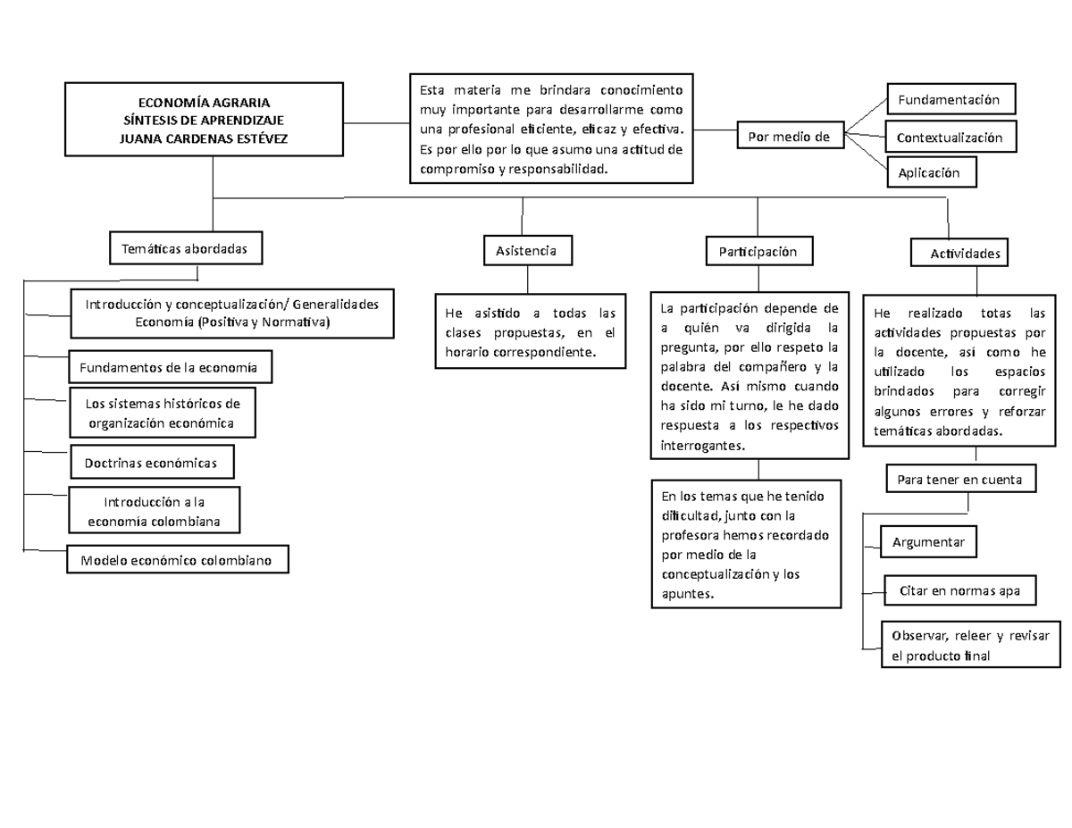 Esquema - La agenesia dental es una de las anomalías craneofaciales más comunes en el ...