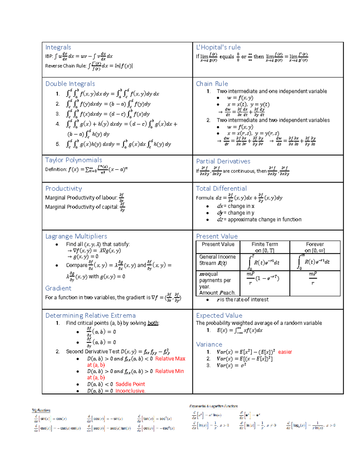 Math 156 Final Cheat Sheet - Integrals IBP: ∫ 𝑢 𝑑𝑣𝑑𝑥 𝑑𝑥 = 𝑢𝑣 − ∫ 𝑣 𝑑𝑢𝑑𝑥 ...