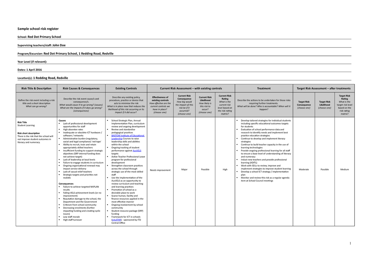 Family Risk Framework - Sample school risk register School: Red Dot ...