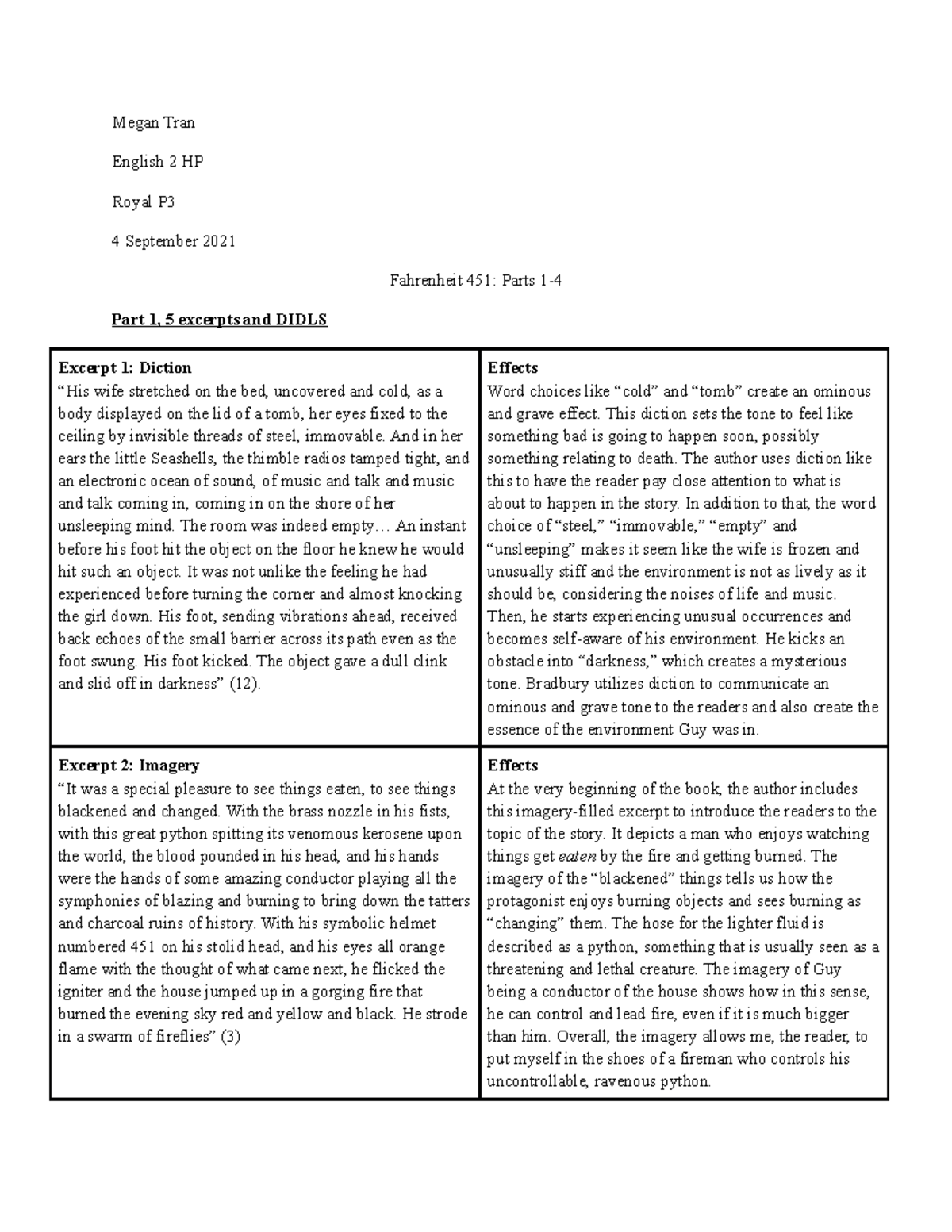 Fahrenheit 451 Pgs 1-22 (Part 1-4) - Megan Tran English 2 HP Royal P 4 ...