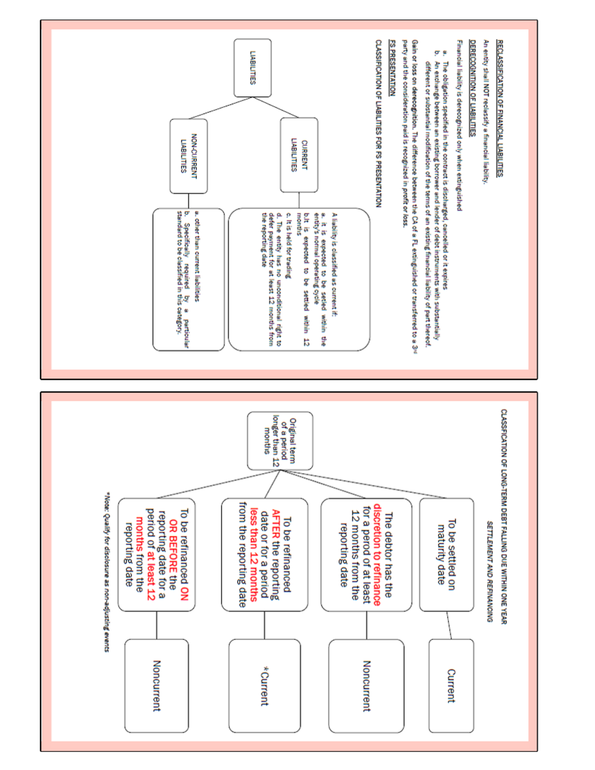 LIAB-2 - Process Printable - IrFAR - Studocu