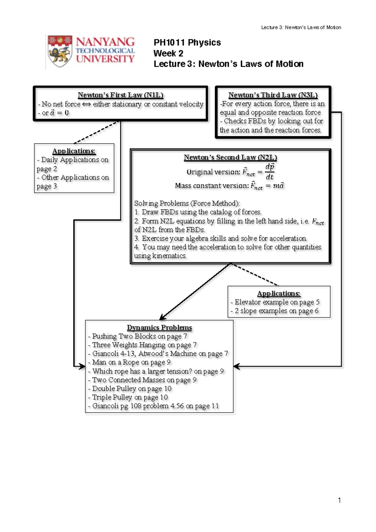 Lecture 3 - Newton's laws of motion - PH1011 Physics Week 2 Lecture 3 ...