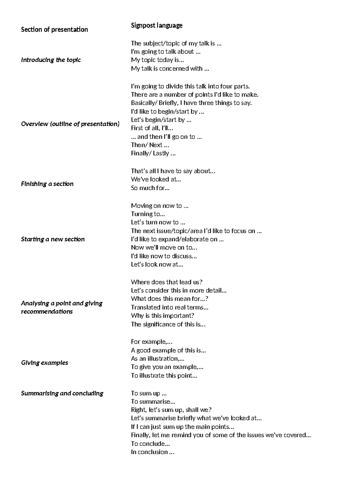 Signposting your talk - ... - Section of presentation Signpost language ...