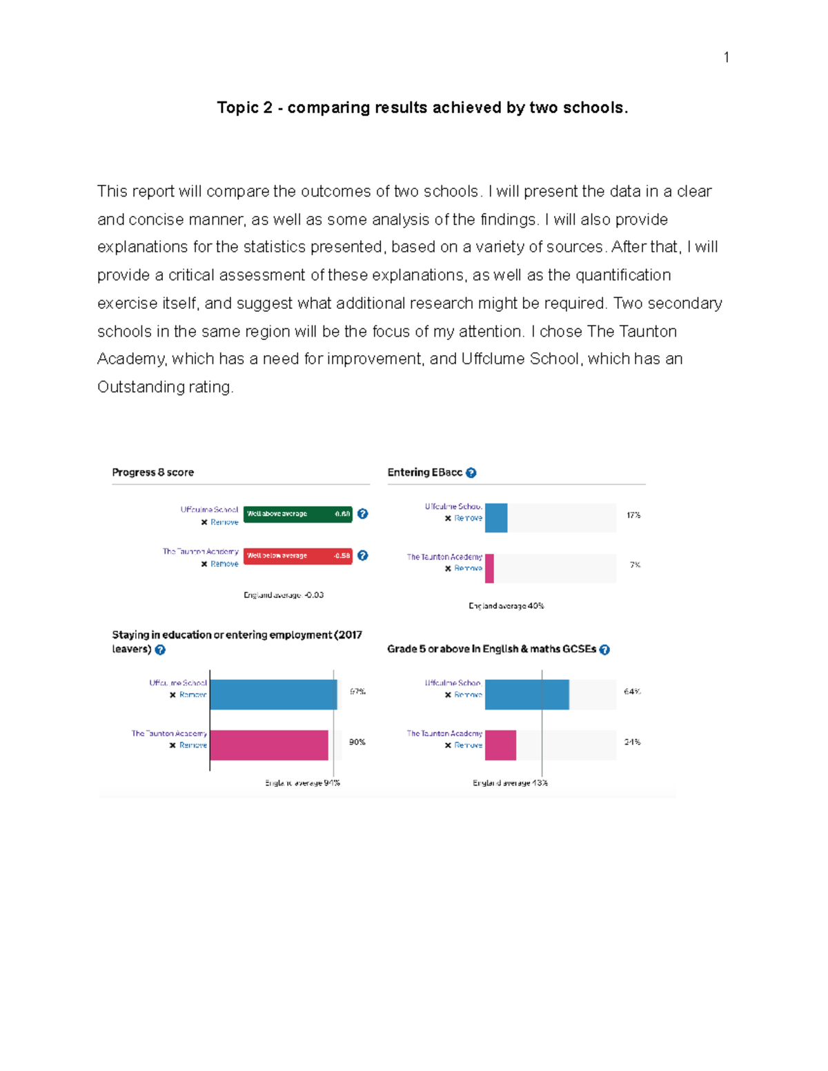 comparing two schools - Topic 2 - comparing results achieved by two ...