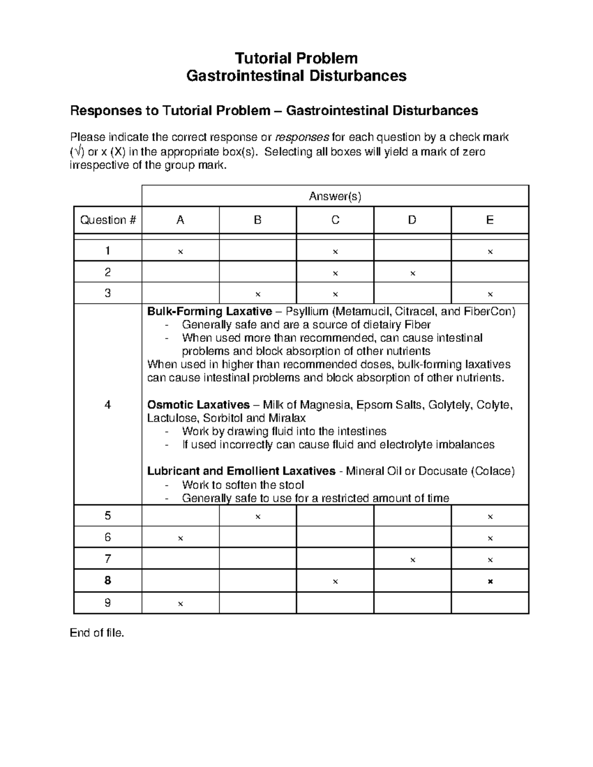 Tutorial Problem GI Disturbances - Tutorial Problem Gastrointestinal ...