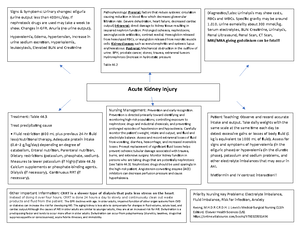 Pathophysiology Map Bladder Cancer - Treatment: •Surgical therapy ...