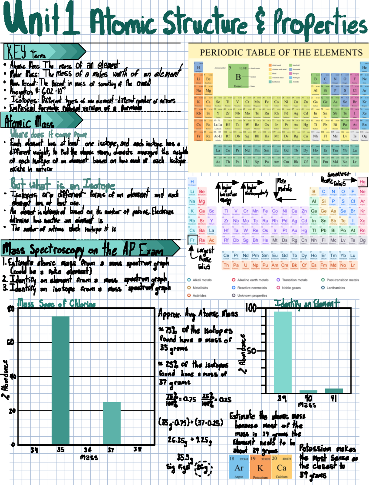 dfgergegergergerge - Unitt Atomic structure Properties KEYterms ...