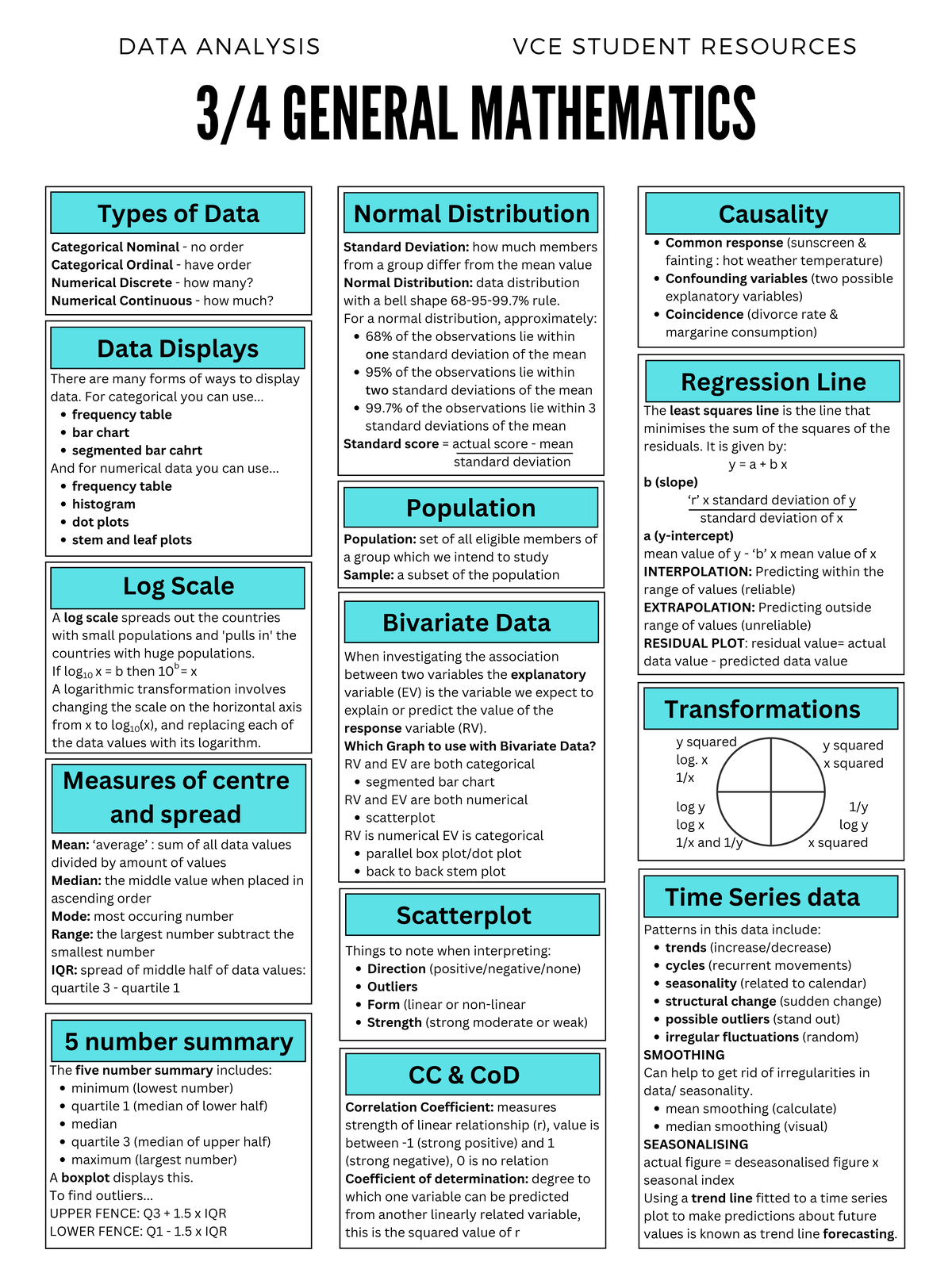 General Math Summary Notes - Transformations 68% of the observations ...