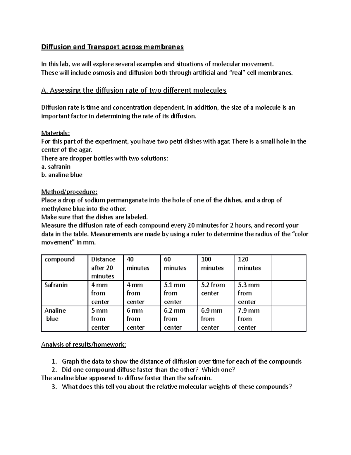 lab assignments - Diffusion and Transport across membranes In this lab ...