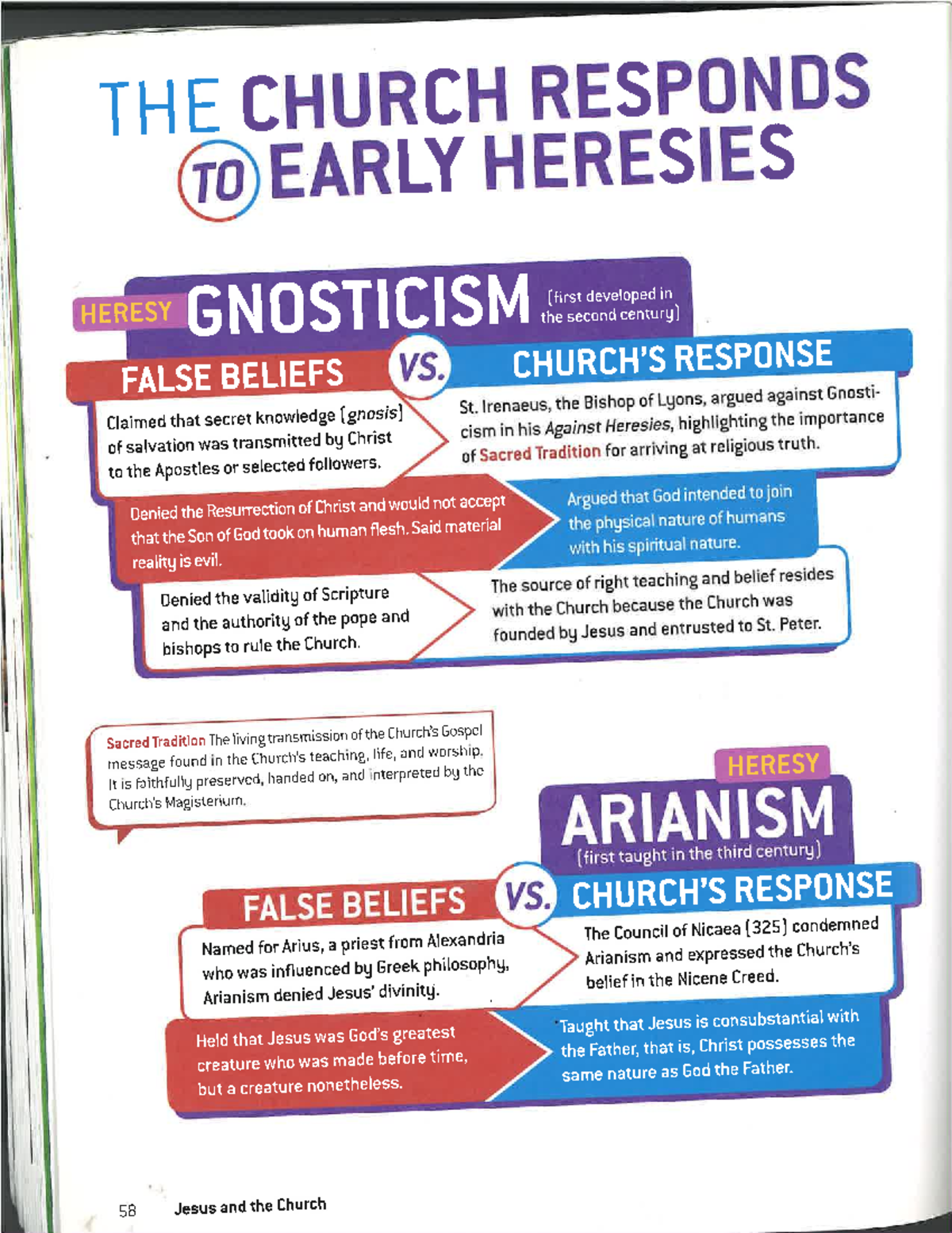 5 Ancient Heresies - Studocu