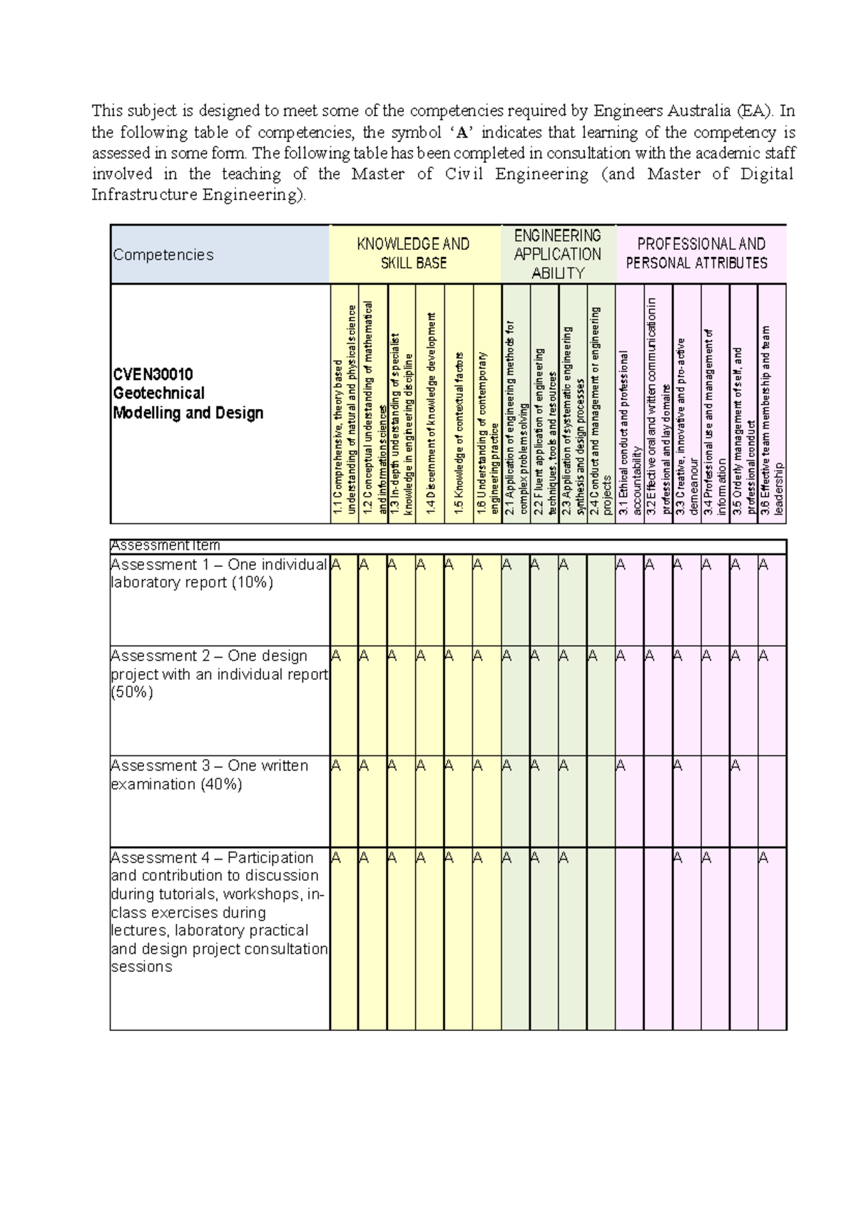 Subject Assessment Mapping - This subject is designed to meet some of ...
