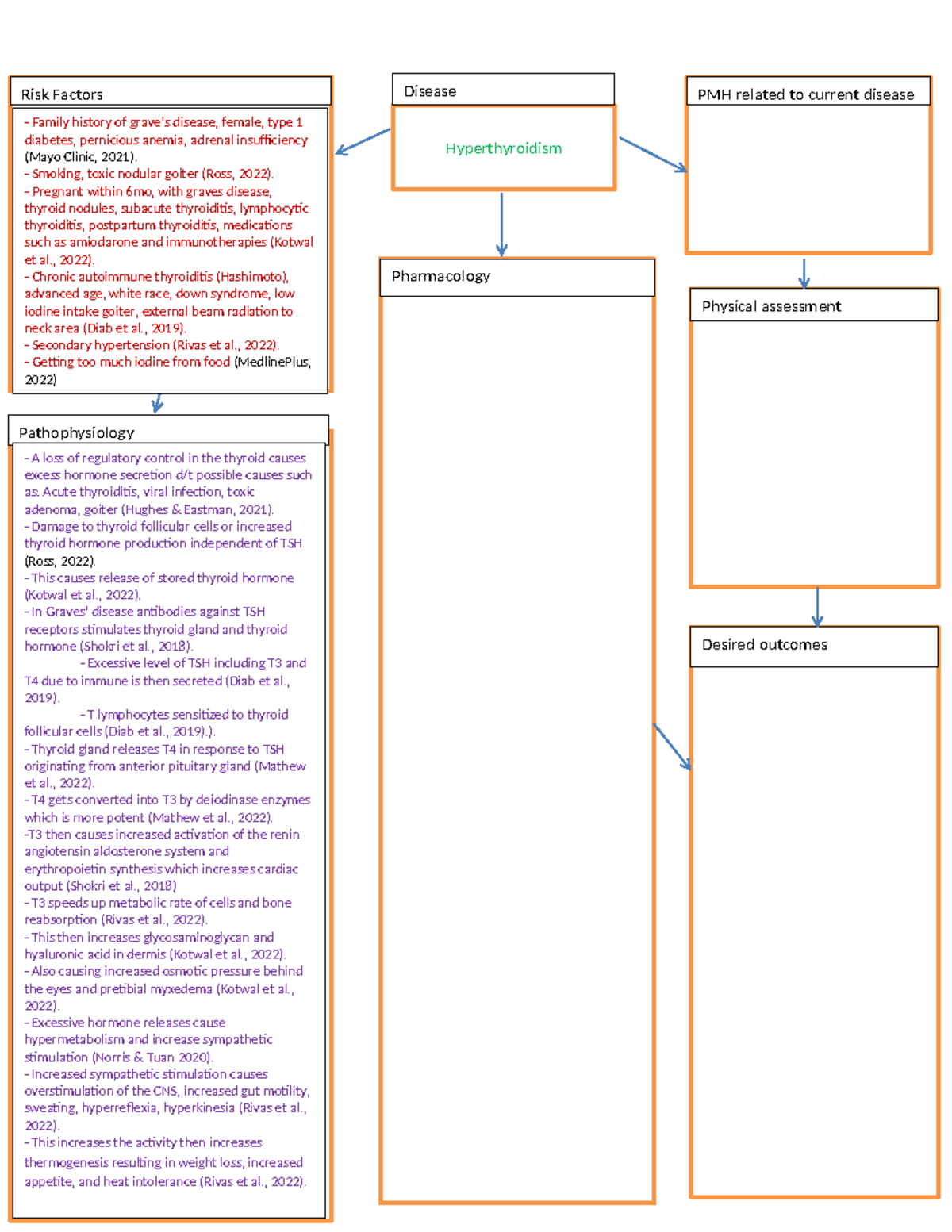 3ps concpet hyperthyroid - Hyperthyroidism Pathophysiology Risk Factors ...