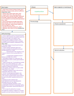Soapnote 631strep - soap note from clinical - Subjective: Chief ...