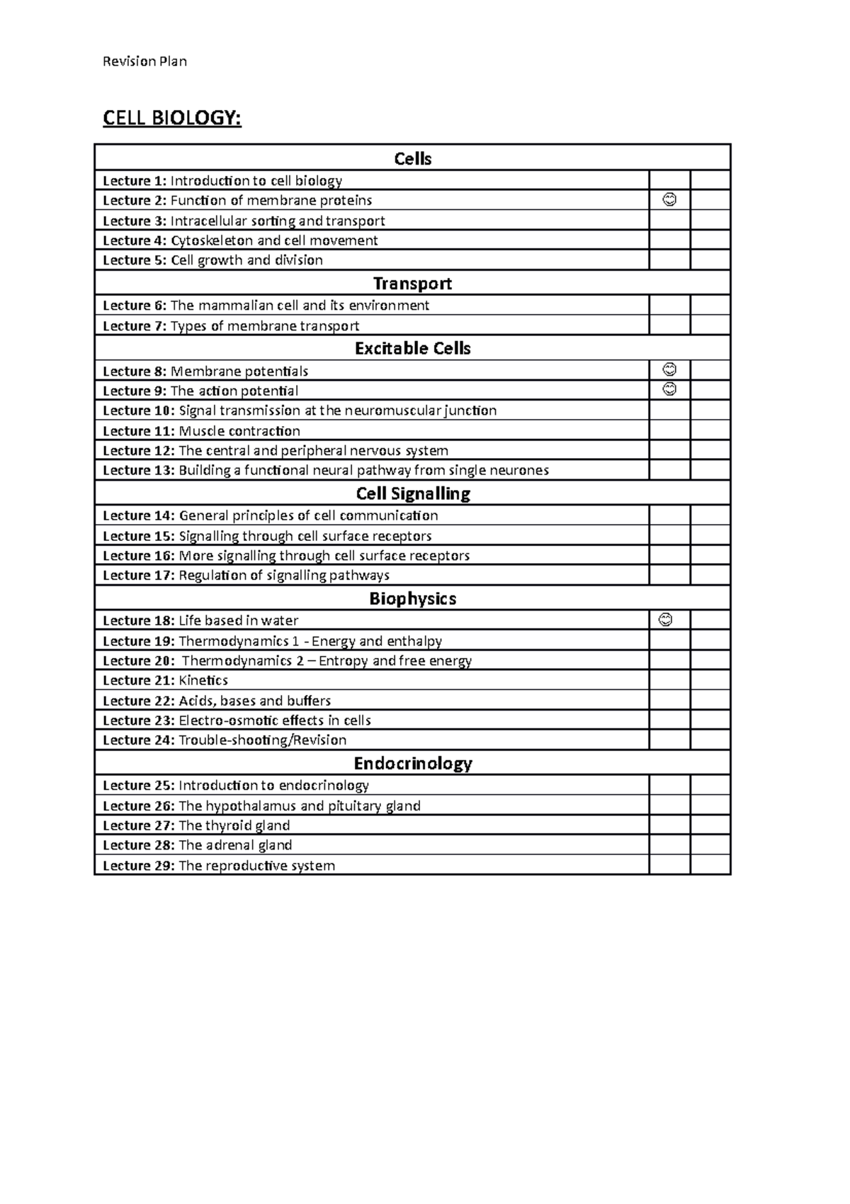Biomedical Science Plan - Revision Plan CELL BIOLOGY: Cells Lecture 1 ...