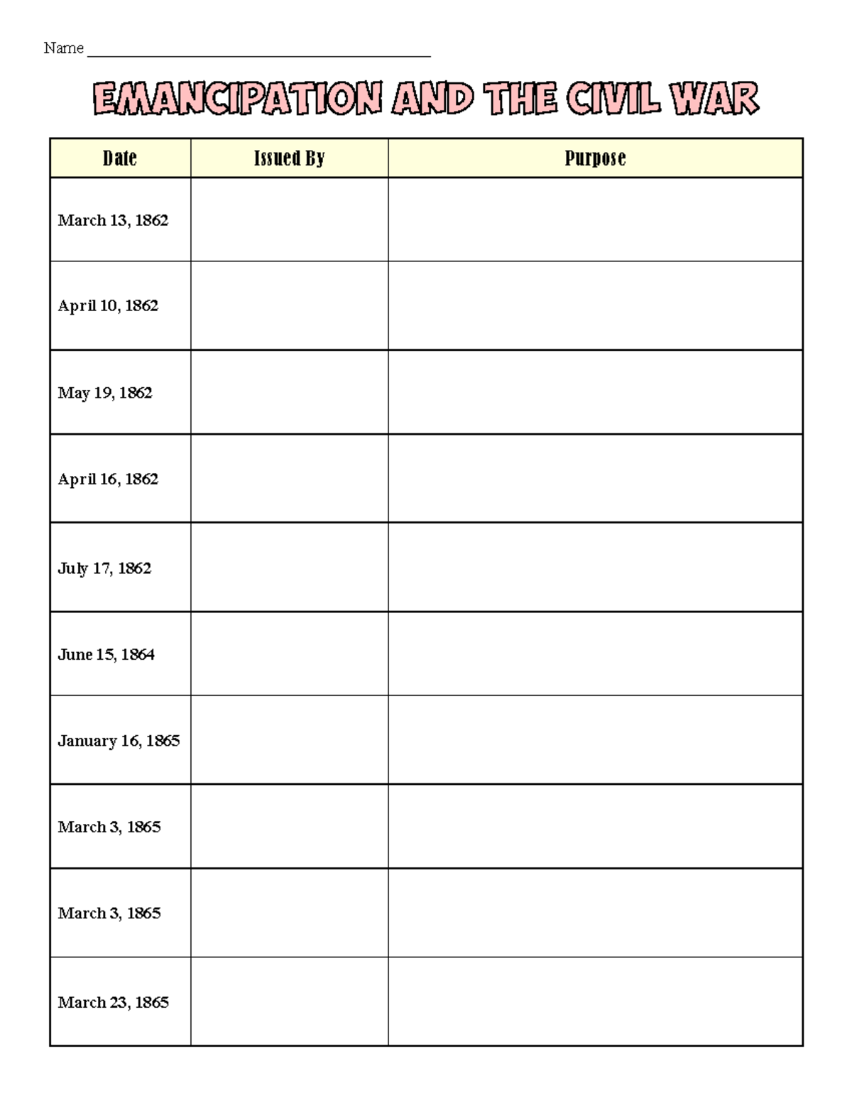 06 - Emancipation and the Civil War Student Handouts - Name - Studocu