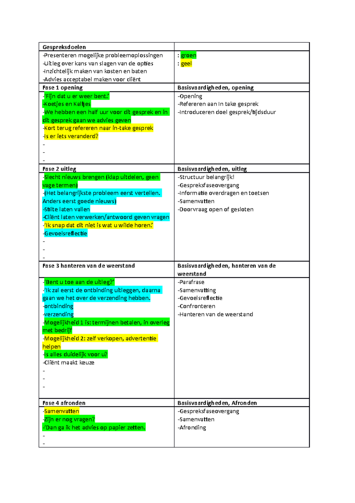 Gespreksplan Jsv adviesplan - Gespreksdoelen -Presenteren mogelijke ...