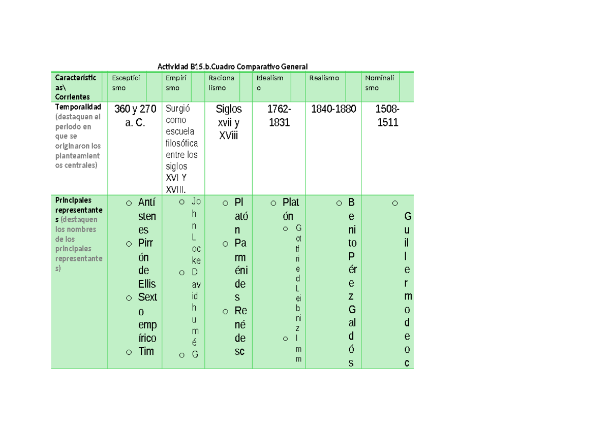Cuadro comparativo general actividad B10b-Emmanuel José Suárez 237044 ...
