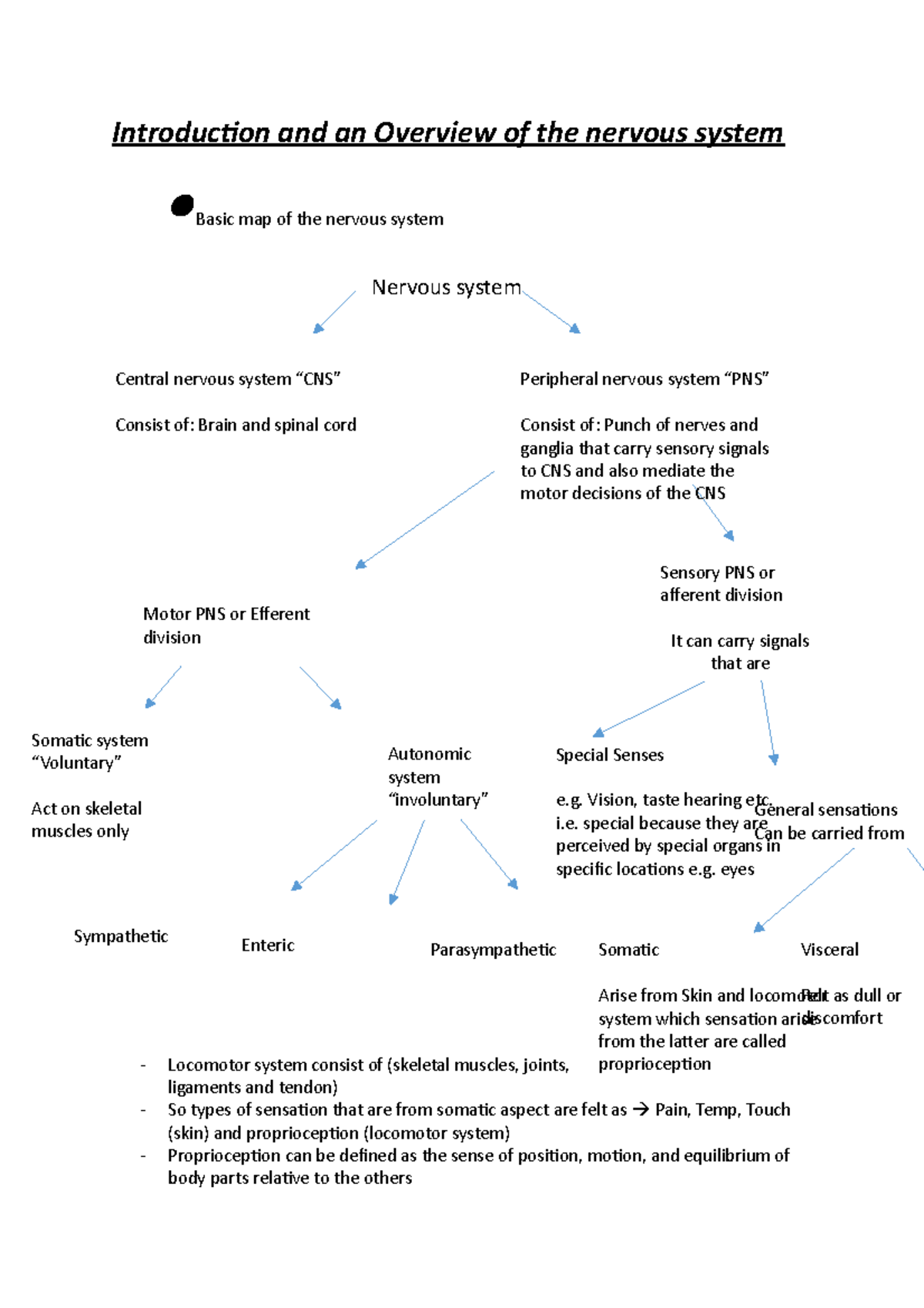 Introduction and an Overview of the nervous system - Introduction and ...