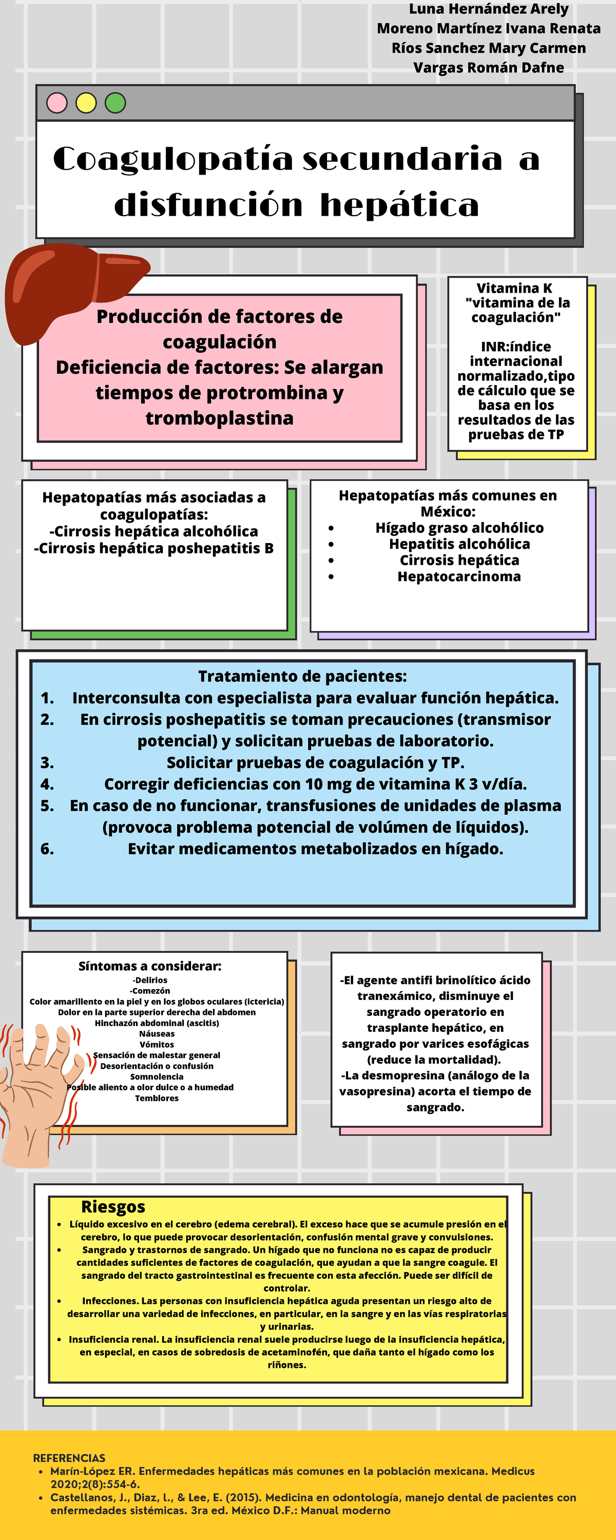 Coagulopatía hepática - Marín-López ER. Enfermedades hepáticas más ...