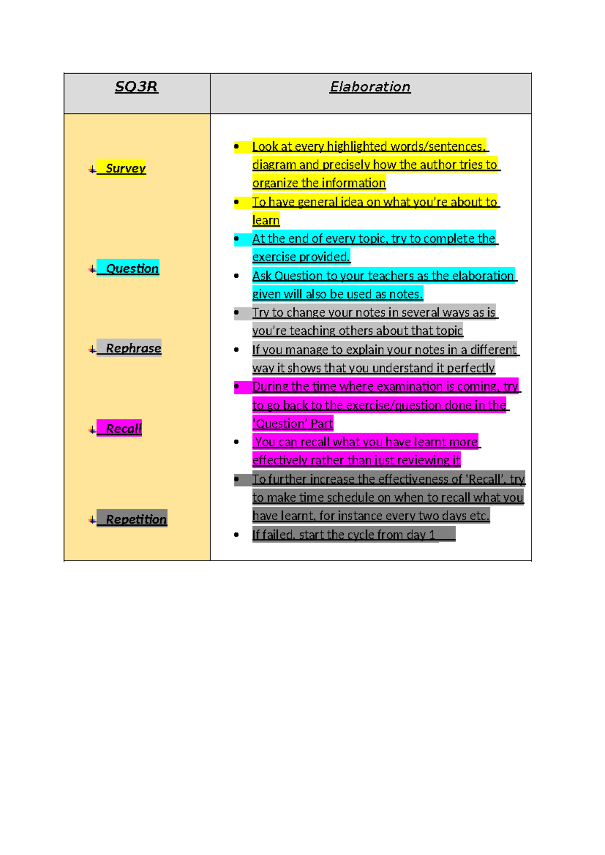 SQ3R - tuto - SQ3R Elaboration Survey Question Rephrase Recall Repetition Look at every - Studocu