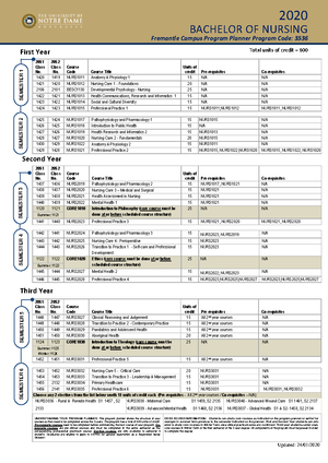 Braden RAChart - Braden Risk Assessment Chart Individuals with a total ...