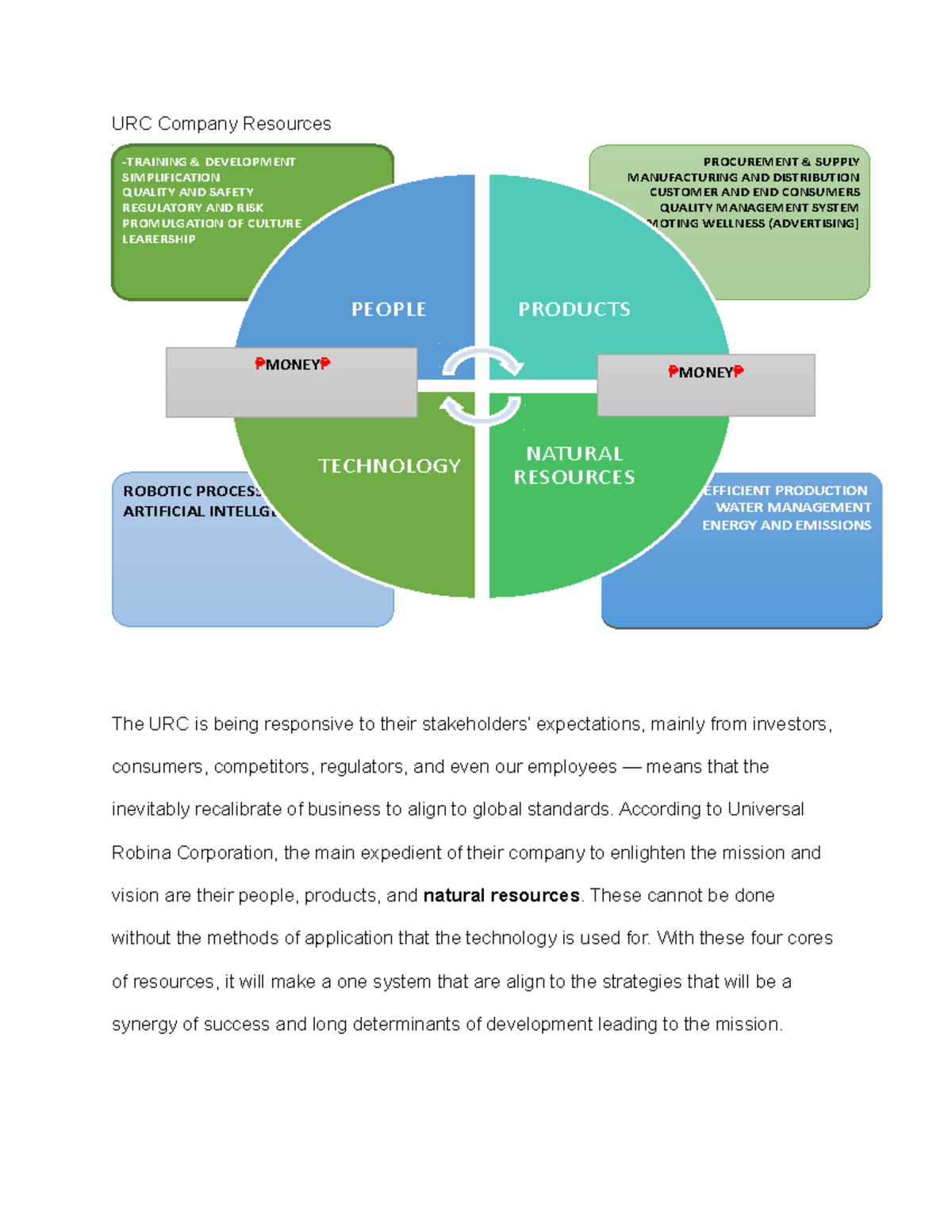 Corporate Resources Final - URC Company Resources The URC is being ...