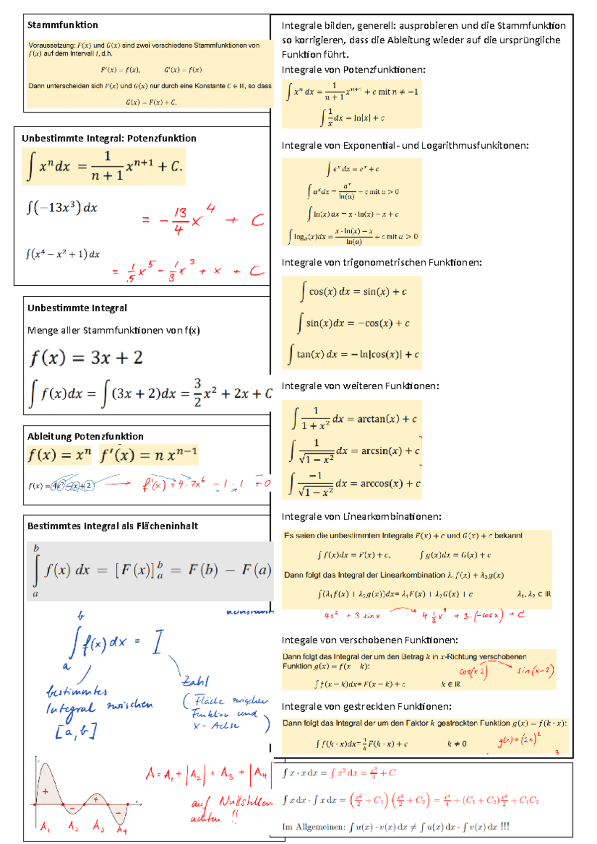 Formelsammlung Analysis 1 ZHAW - Integrale bilden, generell ...