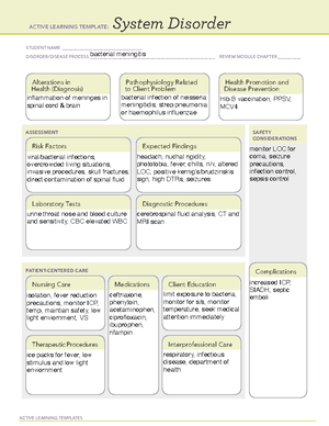 System Disorder valvular heart disease - ACTIVE LEARNING TEMPLATES ...