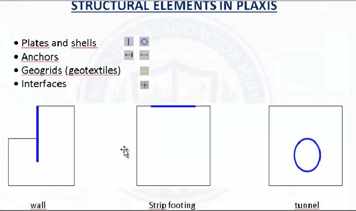 Structural element in Plaxis - Mecánica de Suelos I - Studocu