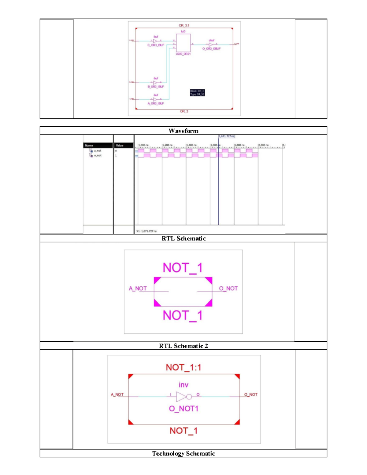 Vlsi Lab Experiments 2 Rtl Schematic Rtl Schematic 2 Technology Schematic Experiment No