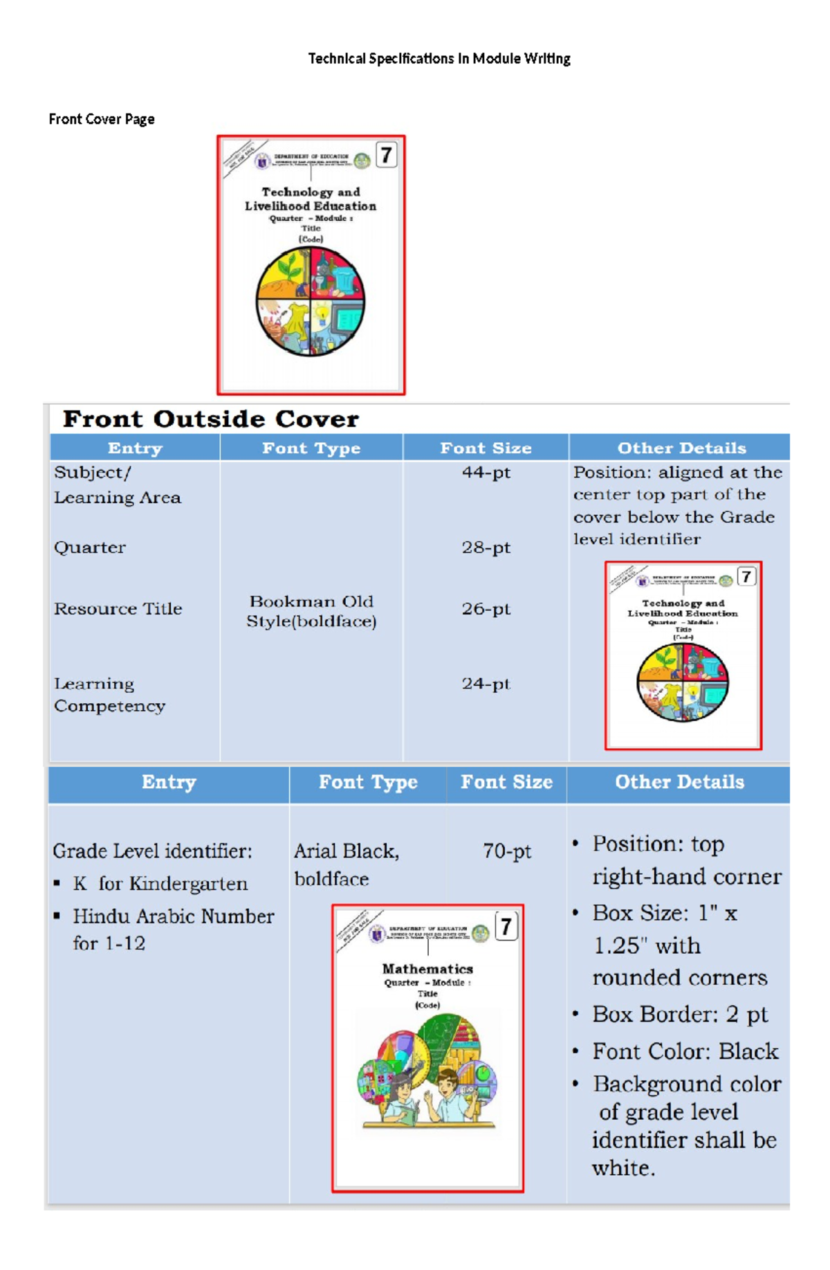 Guidelines IN Module Writing - Bachelor of Science in Business ...