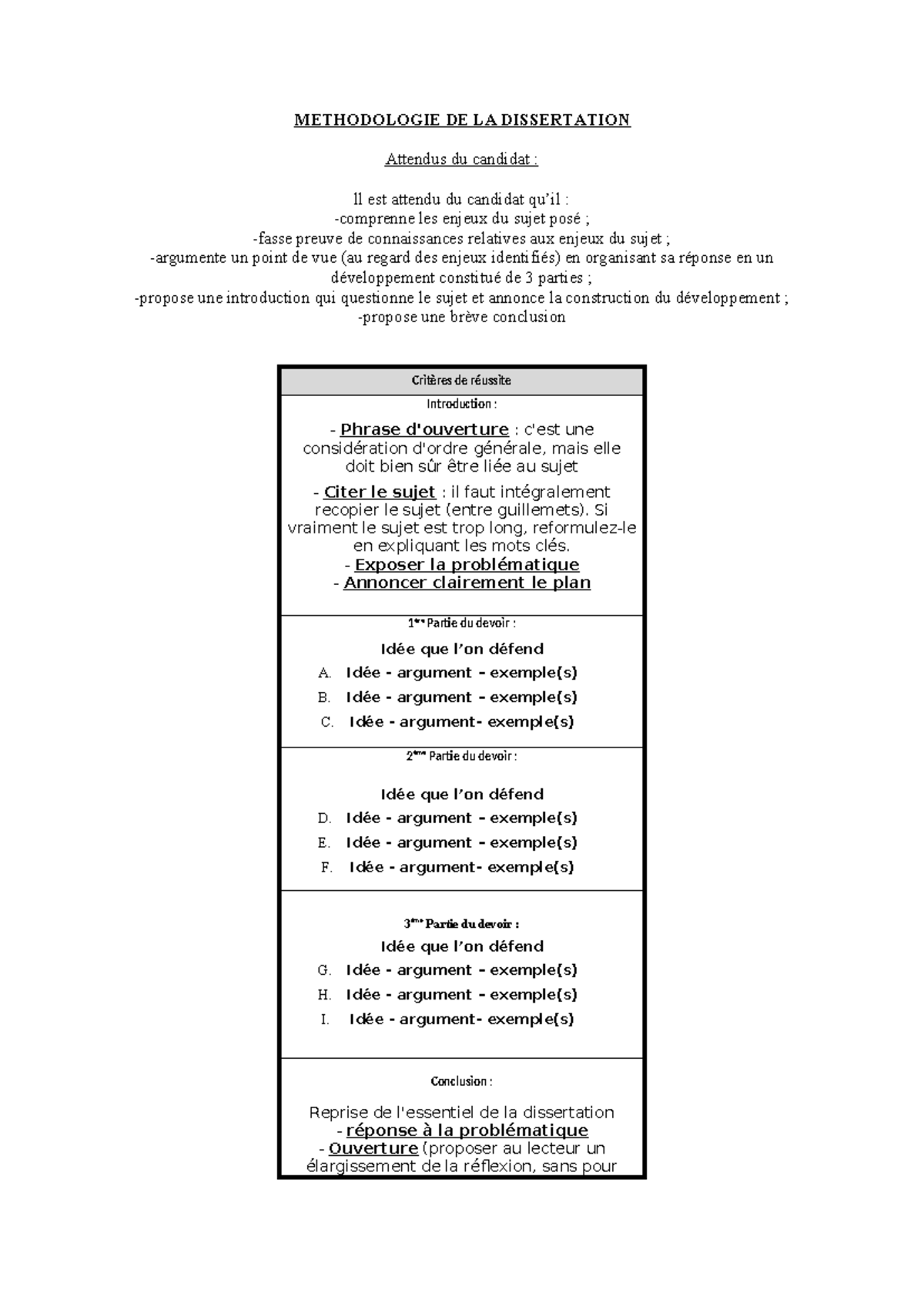Methodologie DE LA Dissertation - METHODOLOGIE DE LA DISSERTATION ...