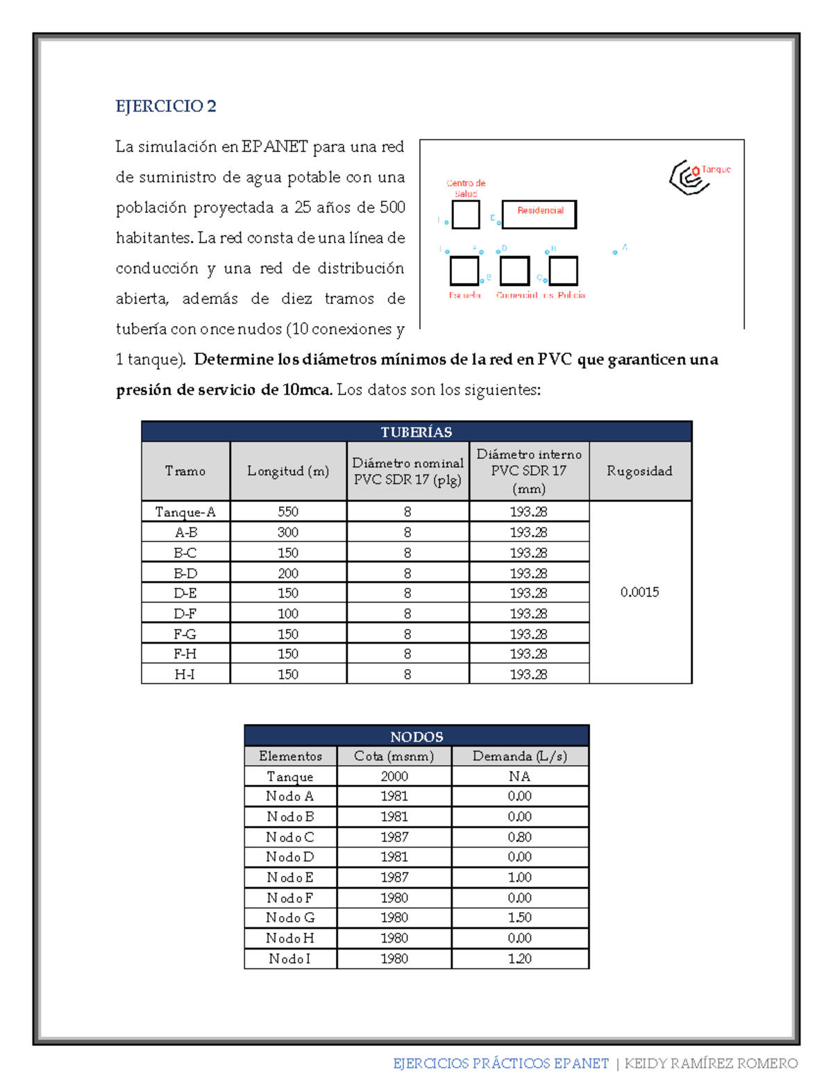 Ejercicio 2 - aaaaaaaa - EJERCICIOS PRÁCTICOS EPANET | KEIDY RAMÍREZ ...