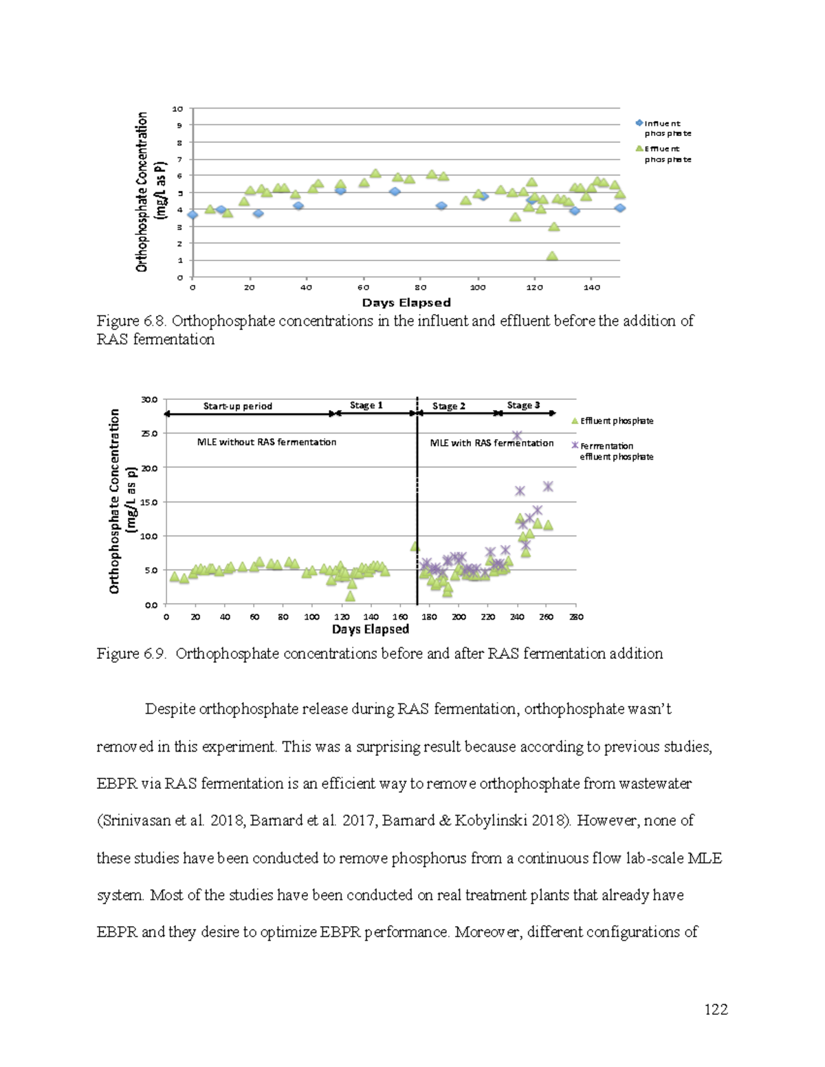 Efficient Management of Nitrogen and Phosphorus at Centralized Wa p125 ...