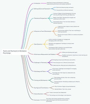 Mind map on -Handling Witnesses in Forensic Psychology - PY2110:03 ...