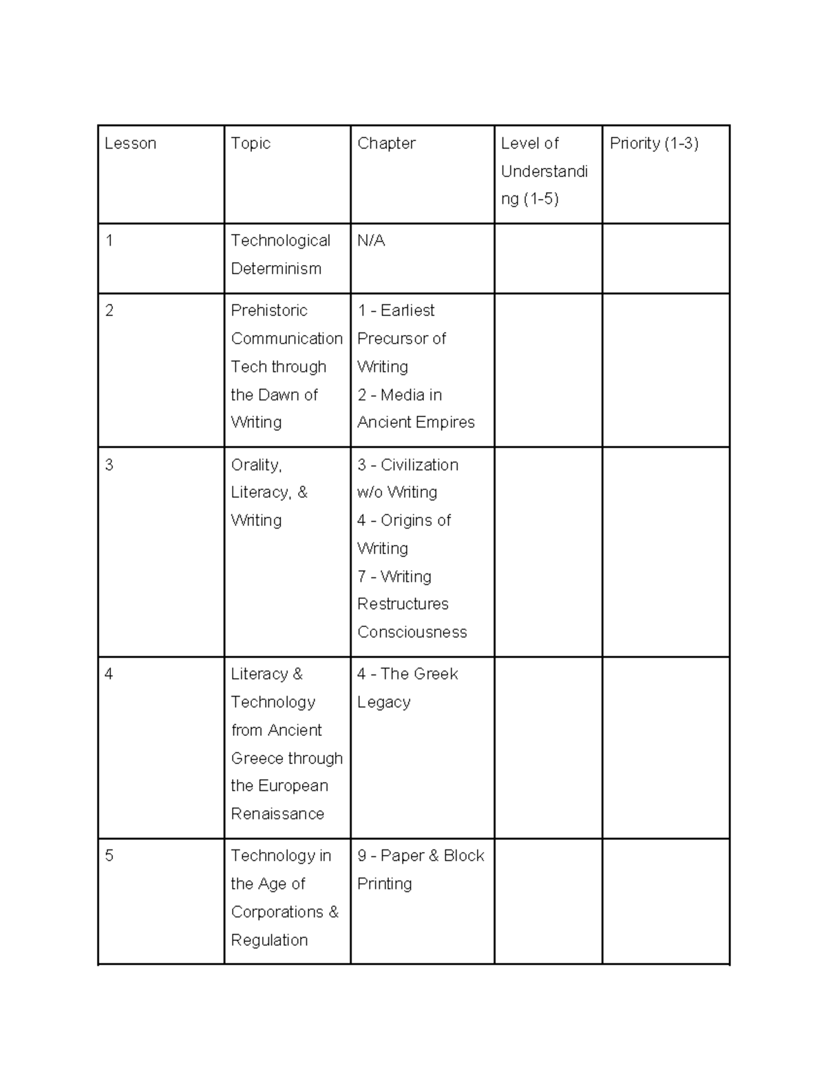 CS100 Final Exam Key - Lesson Topic Chapter Level of Understandi ng (1-5) Priority (1-3) 1 - Studocu