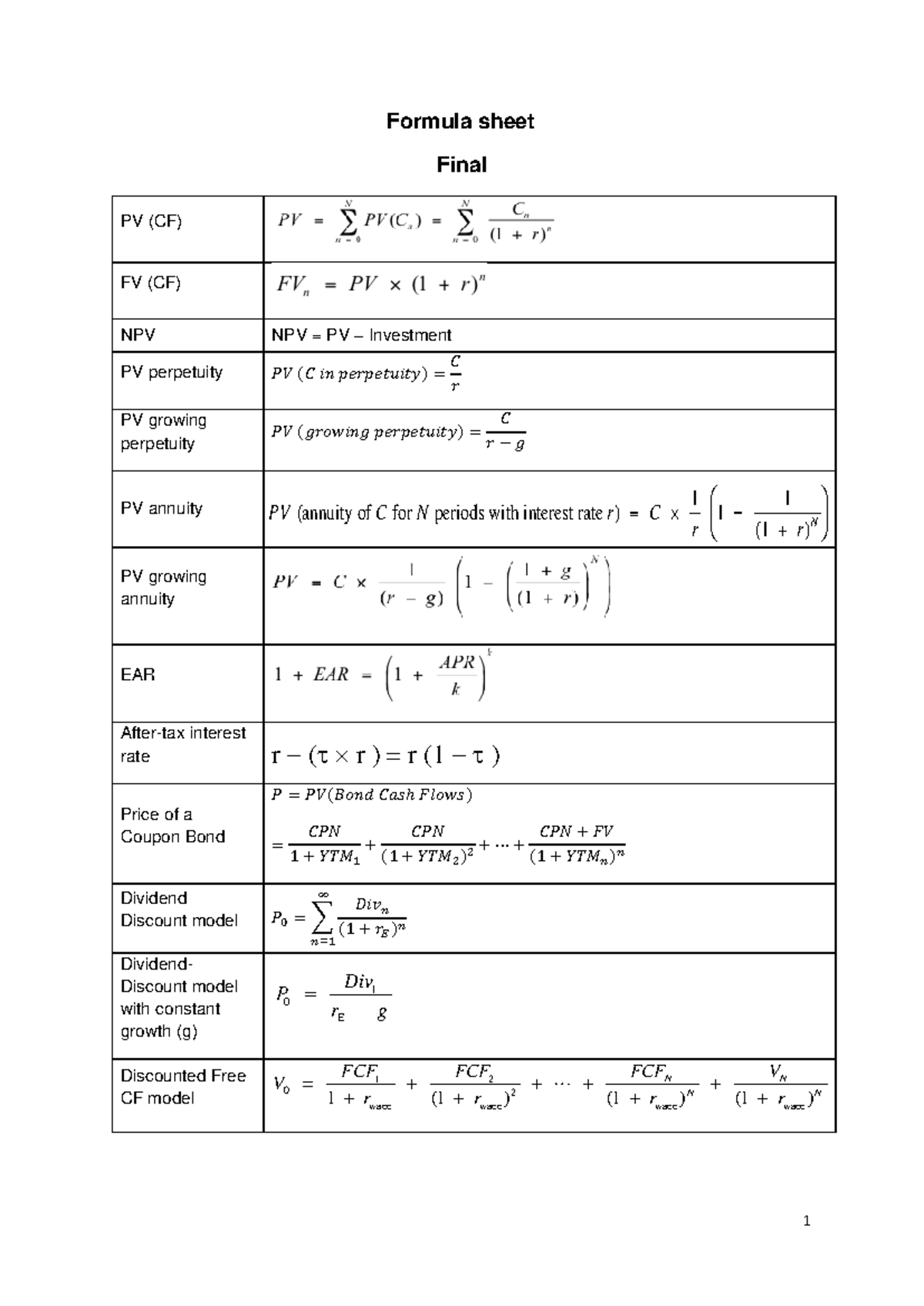 Formula page - 1 Formula sheet Final PV (CF) FV (CF) NPV NPV = PV ...